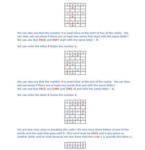 Online Eleven Plus Exams 11plus Verbal Reasoning Question Type 19
