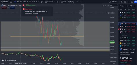 Anyone Else Experiencing A Data Issue For Forex Pairs Chart Is Not