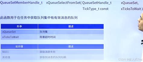 freertos实时系统 十二 freertos的队列集 csdn博客