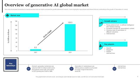 Strategic Guide For Generative AI Tools And Technologies Powerpoint Presentation Slides AI CD V