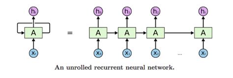 2 5 recurrent neural network pytorch tutorial