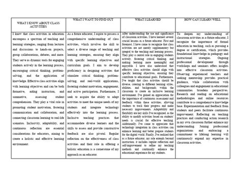 What I Know About Class Activities Pdf Learning Cognitive Science