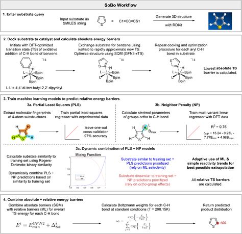 Figure 3 From A Hybrid Machine Learning Approach To Predict The Site Selectivity Of Iridium