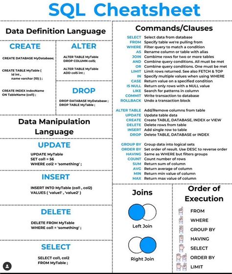 Pin By Jammyjaya On Computer Science Learn Sql Sql Data Science