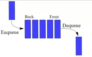 How To Use Python Lists To Implement Stack And Queue In Python Example Windows Tricks