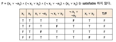 알고리즘 Reduction Shin Mallang