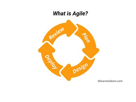 What Is Agile Understanding The Advantages And Disadvantages Of Agile