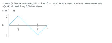 solved 1 find u x t for the string of length l 1 and c2 1