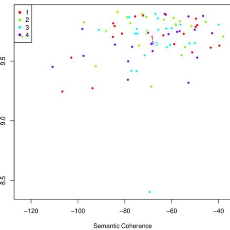 Pdf Stm An R Package For Structural Topic Models
