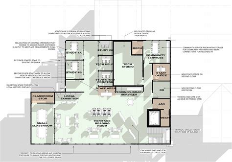 Library Expansion Buena Vista Public Library