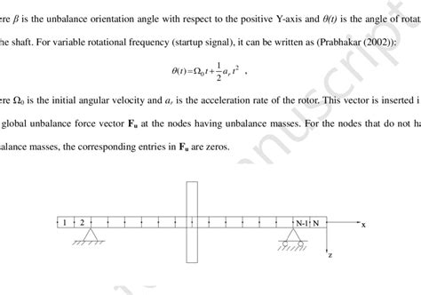 Fe Model Of The Rotor System 22 Coupling Misalignment Modelling Download Scientific Diagram