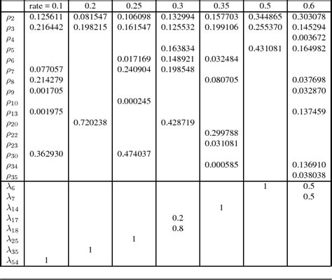 Table Iii From A Modified Belief Propagation Algorithm For Code Word