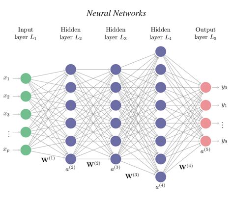 feed forward neural network — explainable ai visualization part 6