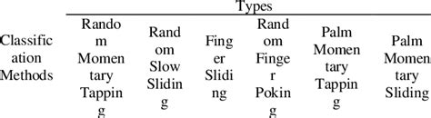 The Results Of 10 Classification Methods For Six Types Of Touch