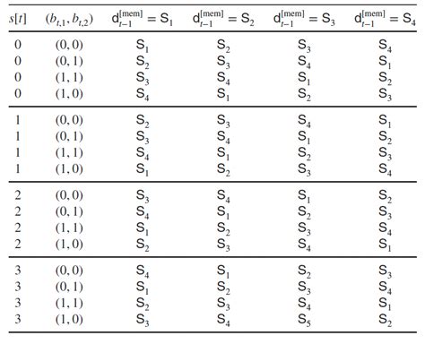 Advances In Detection And Error Correction For Coherent Optical Commun Fosco Connect