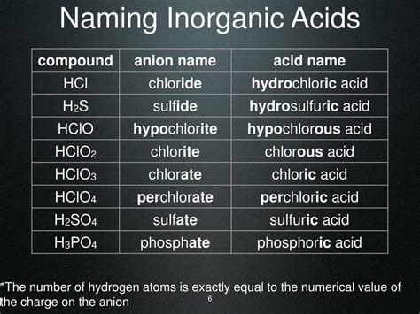 Ppt Naming Acids And Bases Powerpoint Presentation Free Download Id 5723390