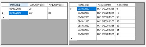 C How To Divide DataGridView Rows Into Many Pieces Stack Overflow