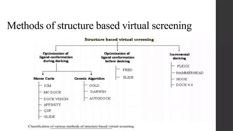 Virtual Screening Techniques Pptx Virtual Screening Techniques Pptx