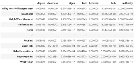 Python 3x Why Cant Seabornpairplot Finish Drawing This Plot