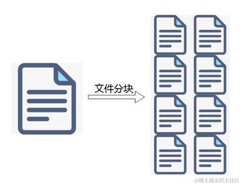 实现大文件上传以及断点续传大文件上传和断点续传 Csdn博客