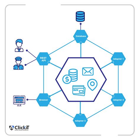 Microservices Vs Monolith Pros And Cons Debate