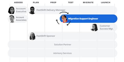 Cloud Transformation Support Atlassian