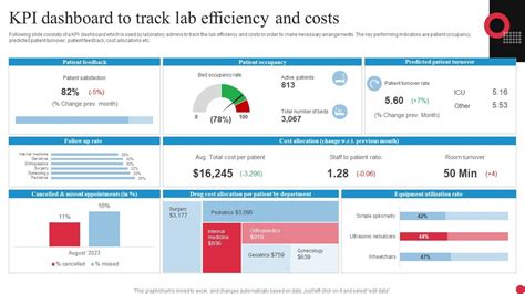 Kpi Dashboard To Track Lab Efficiency And Costs Ppt Sample Kpi Dashboard To Track Lab Efficiency And Costs Ppt Sample