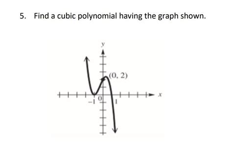 Solved Find A Cubic Polynomial Having The Graph Shown Chegg Com