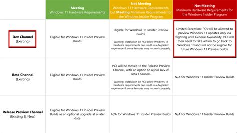 Erro Seu Pc Não Atende Aos Requisitos Mínimos De Hardware Para O Windows 11 O Que é E Como