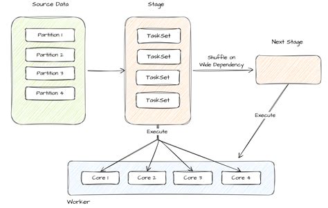 How Uipath Built A Scalable Real Time Etl Pipeline On Databricks