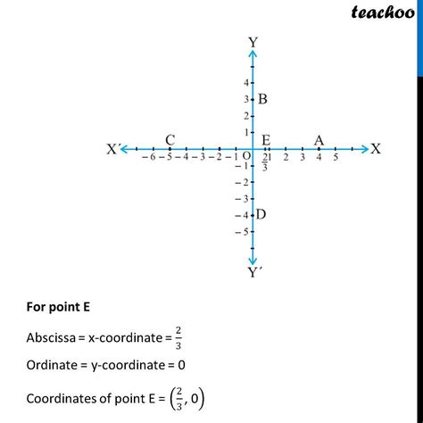Example Class Chapter Write Coordinates Of Points Marked On