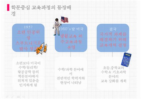 브루너와 지식의구조로 본 학문중심 교육과정 인문교육