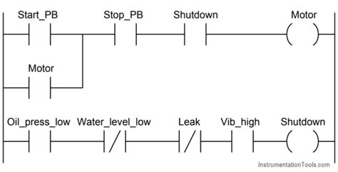 PLC Permissive For Motor Control Instrumentation Tools