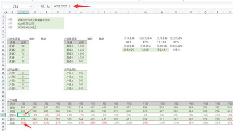 Excel销售可视化看板，数据分析展示动态显示，图形图表无脑套用 正数办公