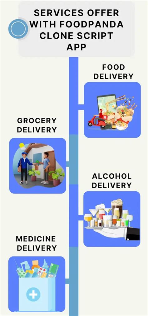 Build Your Foodpanda Clone App In 8 Easy Steps