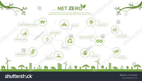 Net Zero 및 Carbon Neutral 개념 스톡 벡터로열티 프리 2375308939 Shutterstock