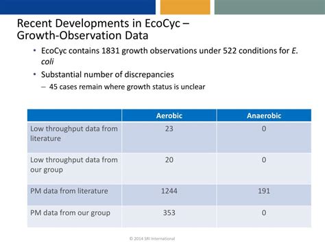 Ppt Metabolomics Applications Of The Biocyc Databases And Pathway Tools Software Powerpoint