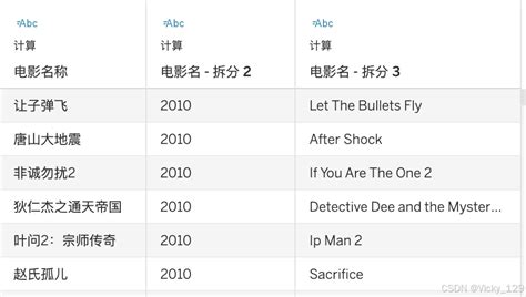 Tableau自学实战2——数据处理、折线图、饼图tableau折线图 Csdn博客 Tableau自学实战2——数据处理、折线图、饼图tableau折线图 Csdn博客