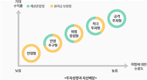 연금펀드 한화펀드 한화자산운용
