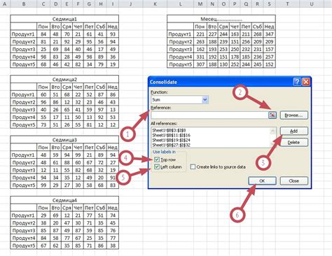 Как става събирането на ексел когато имам 4 еднотипни седмични таблици с различни стойности в