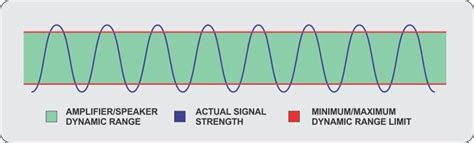 What Is Clipping And How To Prevent It While Recording
