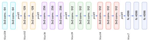 Introduction to PyTorch C++ API: MNIST Digit Recognition using VGG-16 Network | Kushashwa Ravi ...