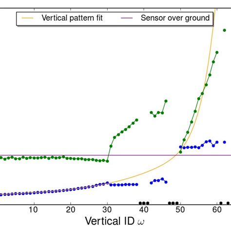 Multimodal Distribution Clustering Result Of Our Multihistogram Based