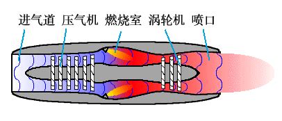 科学网—【转】原理动画 李继存的博文