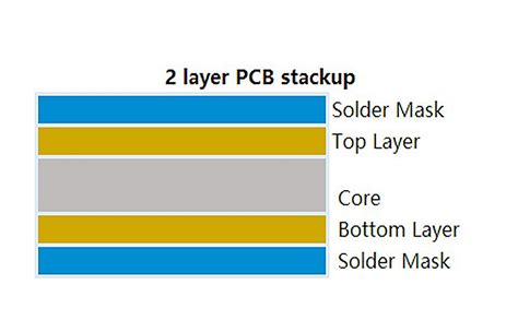 2 Layer Pcb Stackup Simplifying Printed Circuit Board Design Viasionpcb