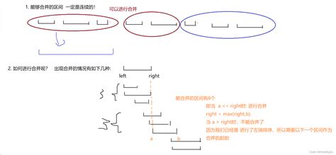 贪心算法之合并区间区间 贪心 合并 Csdn博客