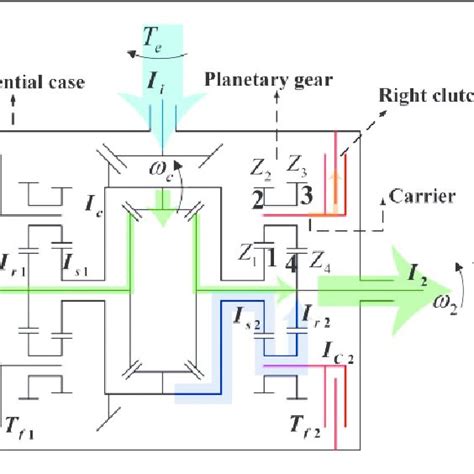 Engine Torque Map Download Scientific Diagram