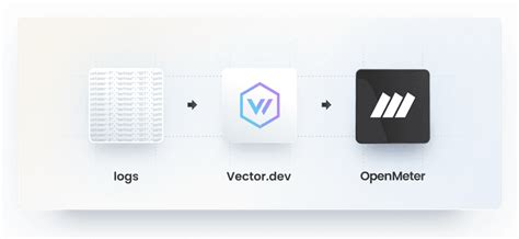 Parsing Logs Into Metered Usage For Billing Openmeter