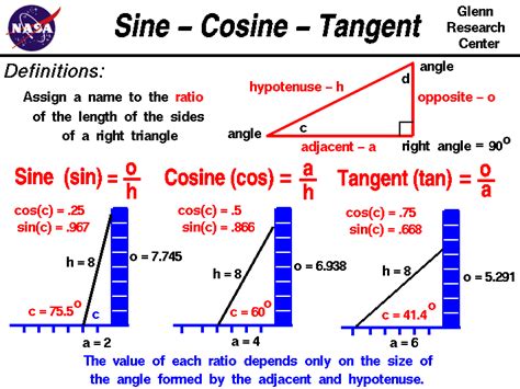Difference Between Sin Cos And Tan Uefarm