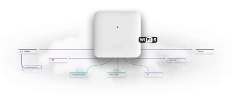 juniper networks mist ai customer promotion